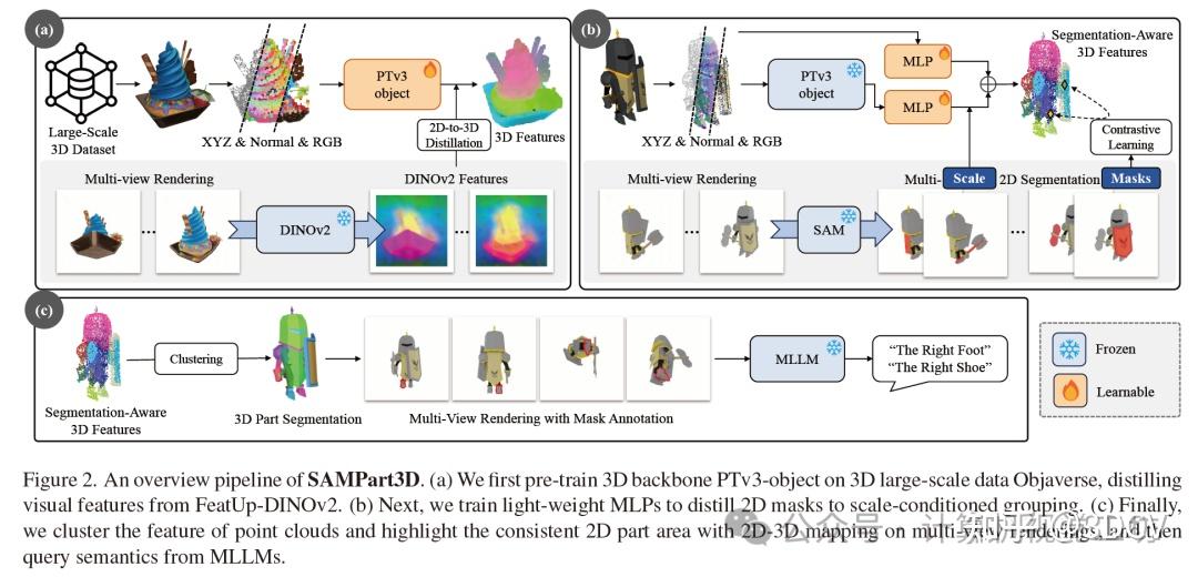 港大全新开源 | SAMPart3D：分割 3D 对象中的任何部件！ - 知乎