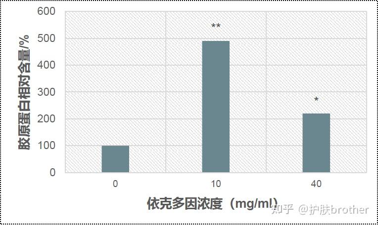 美肤宝上市首款符合EcoSun Pass标准的生态友好防晒产品 - 知乎