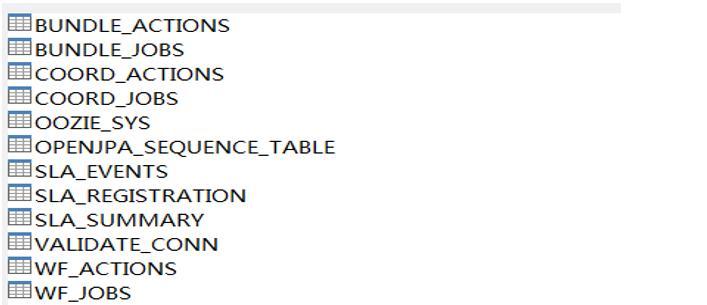 Apache Oozie安装图文教程 - 知乎