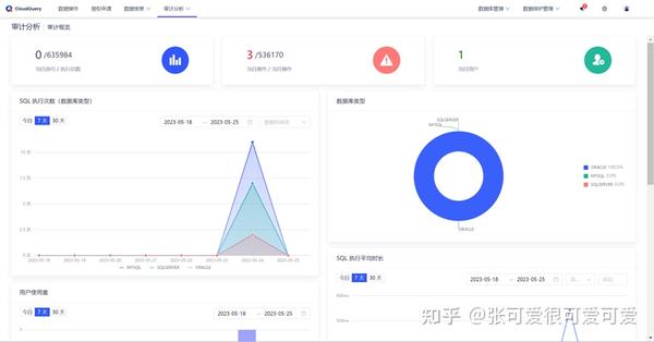 Cloudquery 数据库安全管控平台介绍 知乎