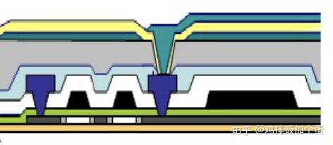 LCD LTPS -TFT Array - 知乎
