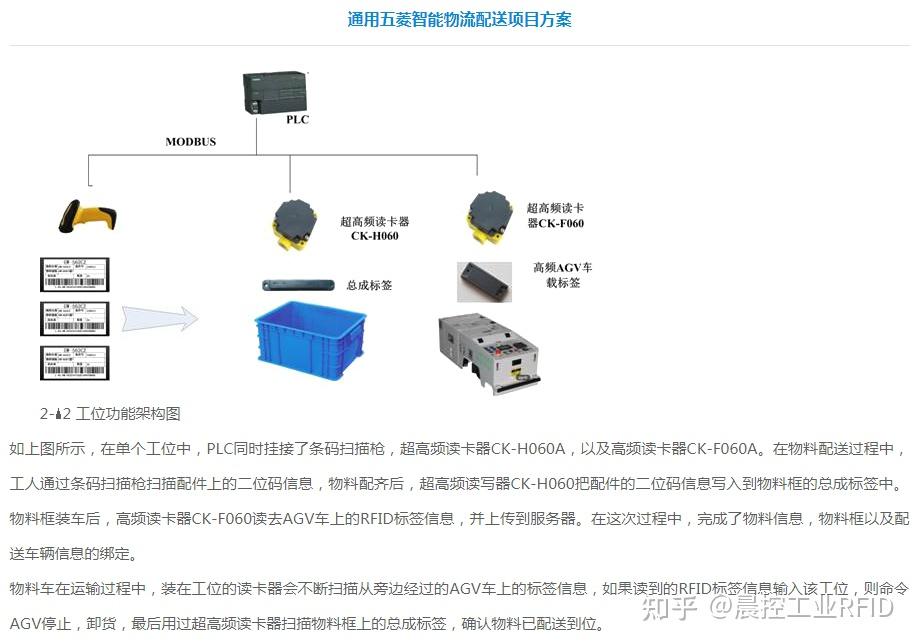 RFID与AGV在工业领域的应用有哪些？ - 知乎