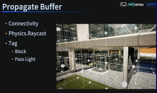 UWA2022_移动端实时GI方案 - 知乎