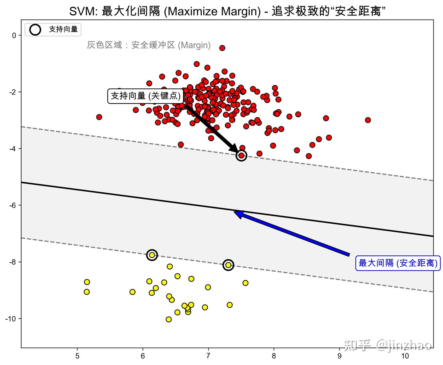 终于有人把 SVM (支持向量机) 讲明白了：从图解原理到 Python 实战-1 - 知乎