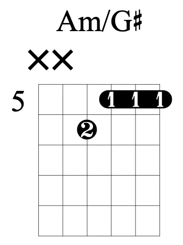 学会这招，简单的Am和弦也可以编出百变花样！ - 知乎