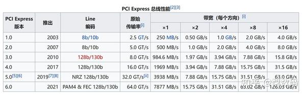 CMP 30HX 与 40HX 魔改卡小测 - 知乎
