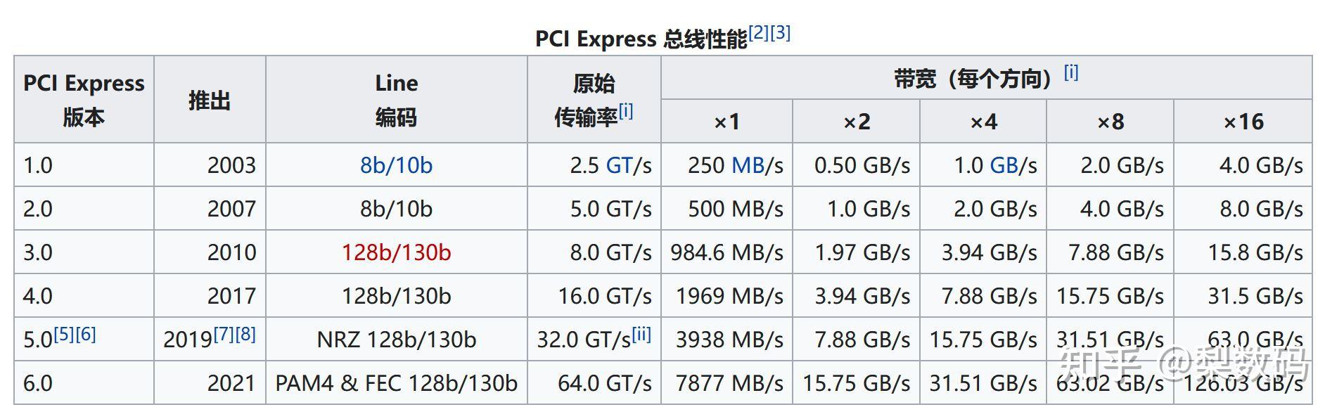 CMP 30HX 与 40HX 魔改卡小测 - 知乎