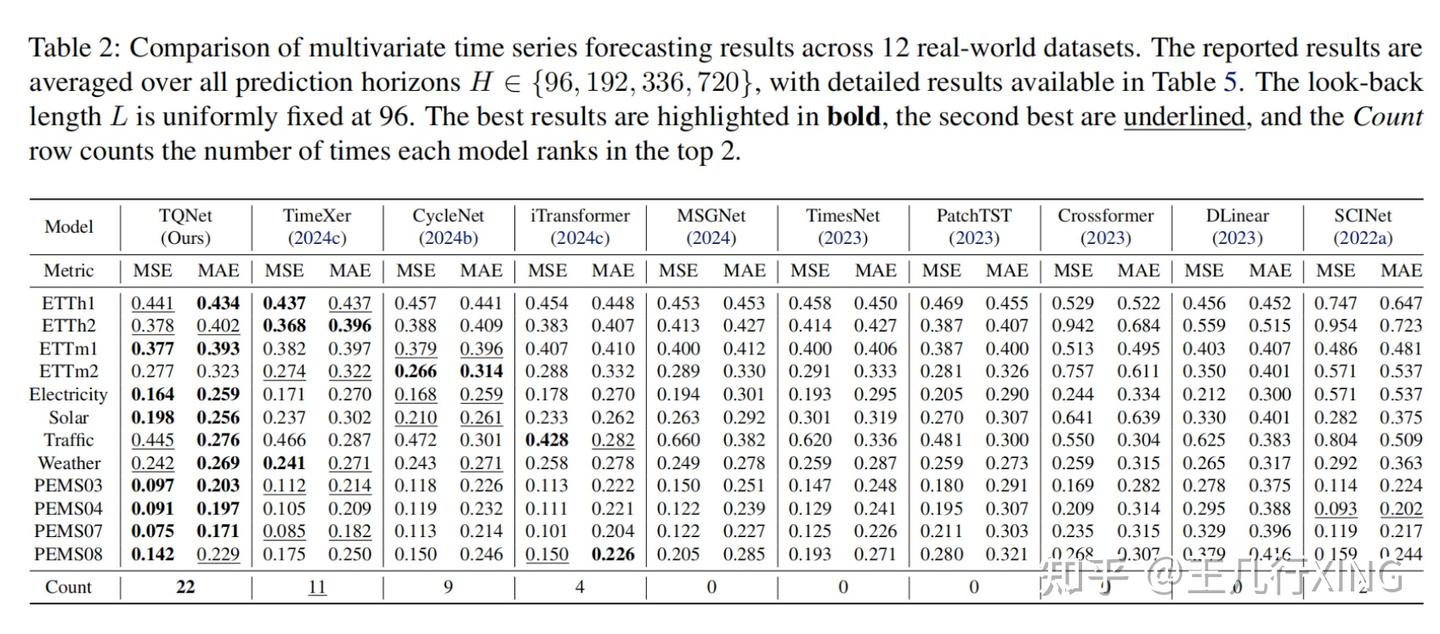 [ICML 2025] TQNet: Transformer 的巧妙改进 - 知乎