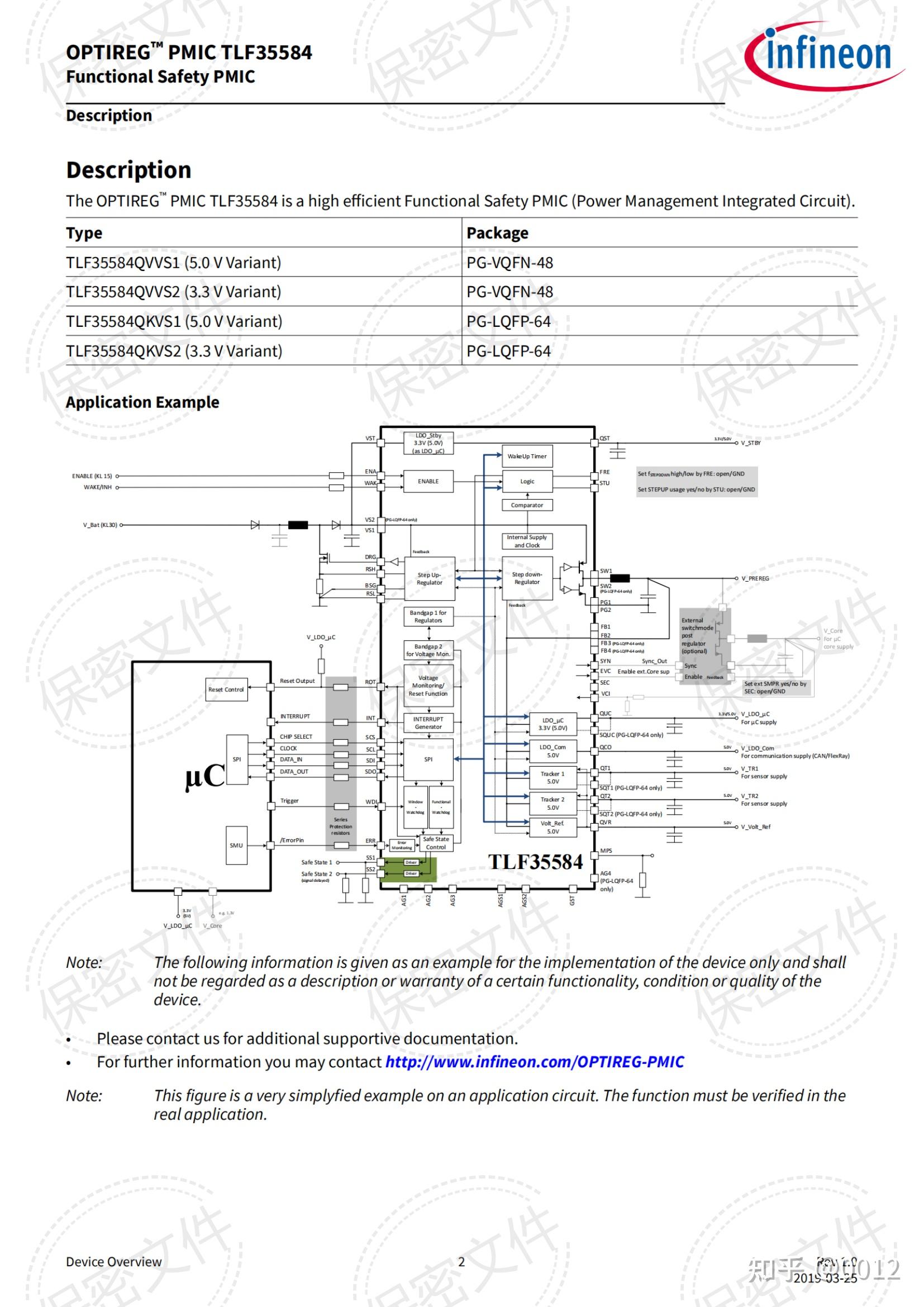 汽车发动机启动电源管理芯片TLF35584QVVS2功能介绍与闲谈 - 知乎