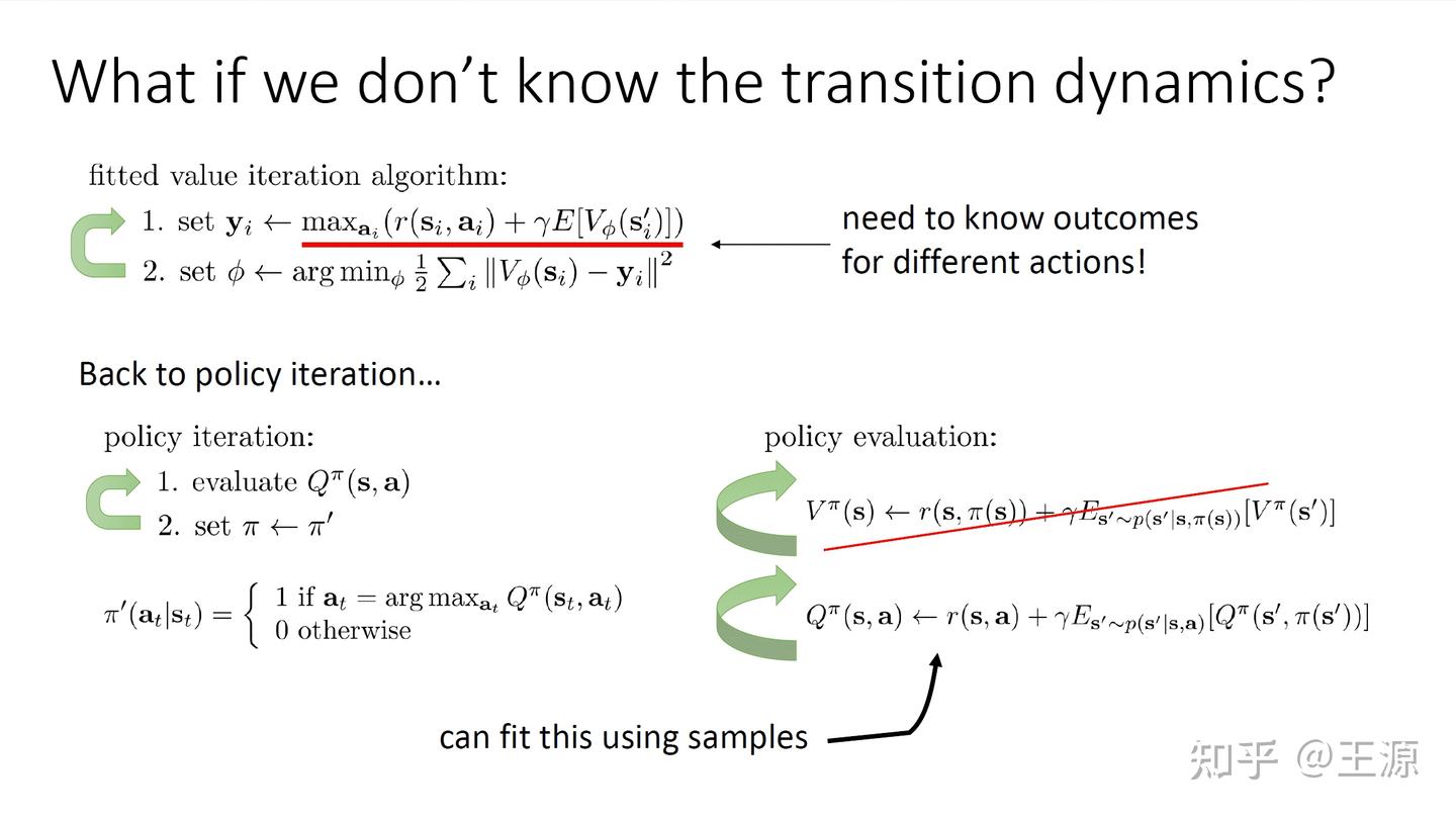 强化学习CS285笔记【五】价值函数计算(Value Function) - 知乎