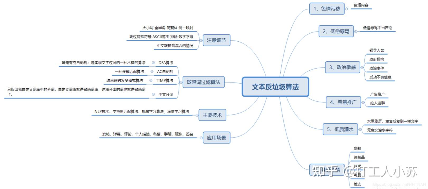 关键词模式匹配—AC自动机 - 知乎