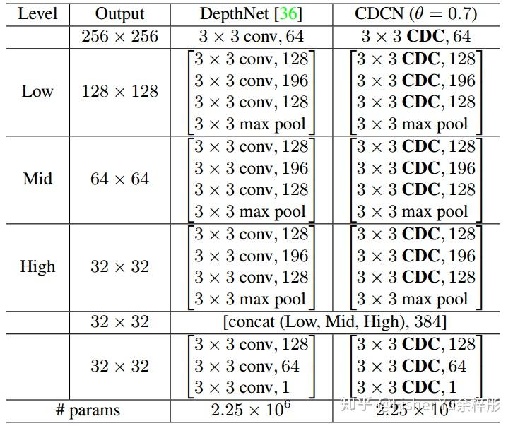 CVPR & AAAI 2020 |人脸活体检测最新进展 - 知乎