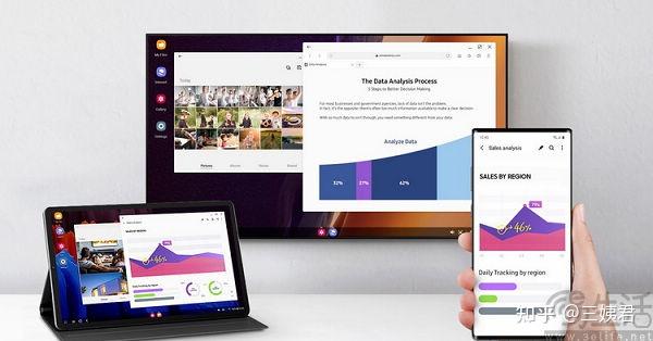Fuchsia OS遭遇重击，取代Android的梦要碎了 - 知乎