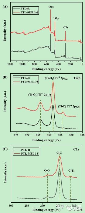 佛大&南科ACS SCE：PEM水电解PTL的TiC微孔层 - 知乎