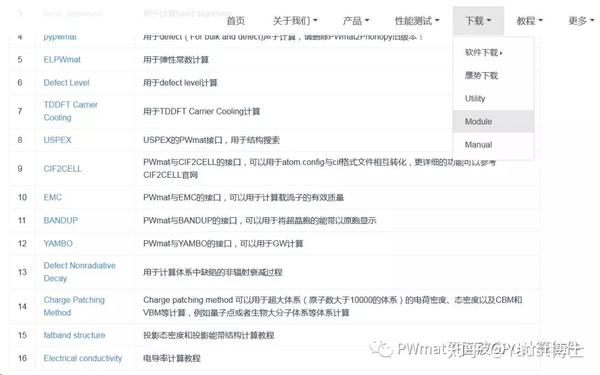 FatBand、Projected DOS、Band Unfolding计算流程 - 知乎