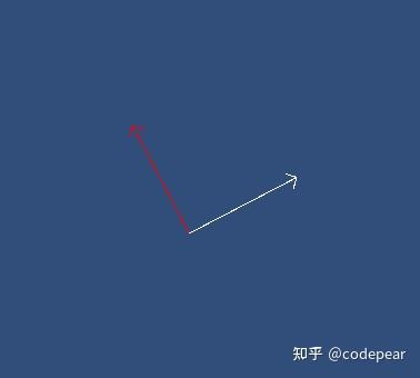 Unity的数学库(3)-Vector2之求垂直向量 - 知乎