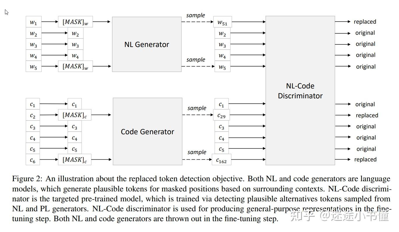 [细读经典]CodeBERT-连接代码和自然语言的预训练模型 - 知乎
