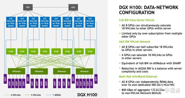NVSwitch和NVLink-Network Switch - 知乎
