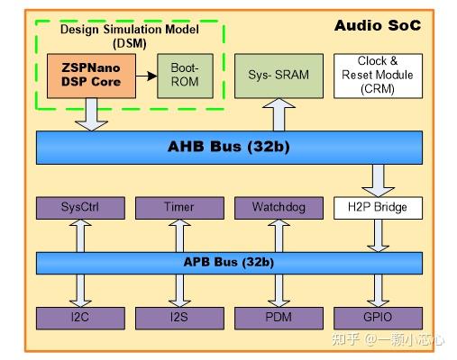 第七届集创赛杯赛题目公布，看这篇就够了！ - 知乎