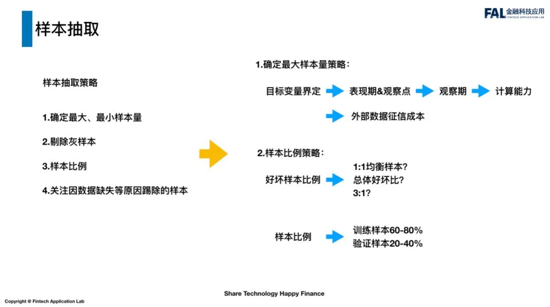2.2万字，一文看懂风控模型所有 - 知乎