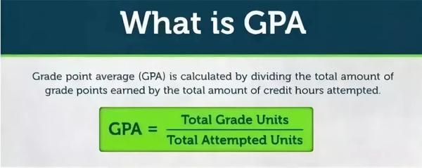 加拿大硕士申请GPA要求汇总，低G点拯救攻略都在这了！ - 知乎