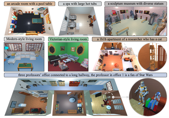 HOLODECK：语言引导生成 3D 具身 AI 环境 - 知乎