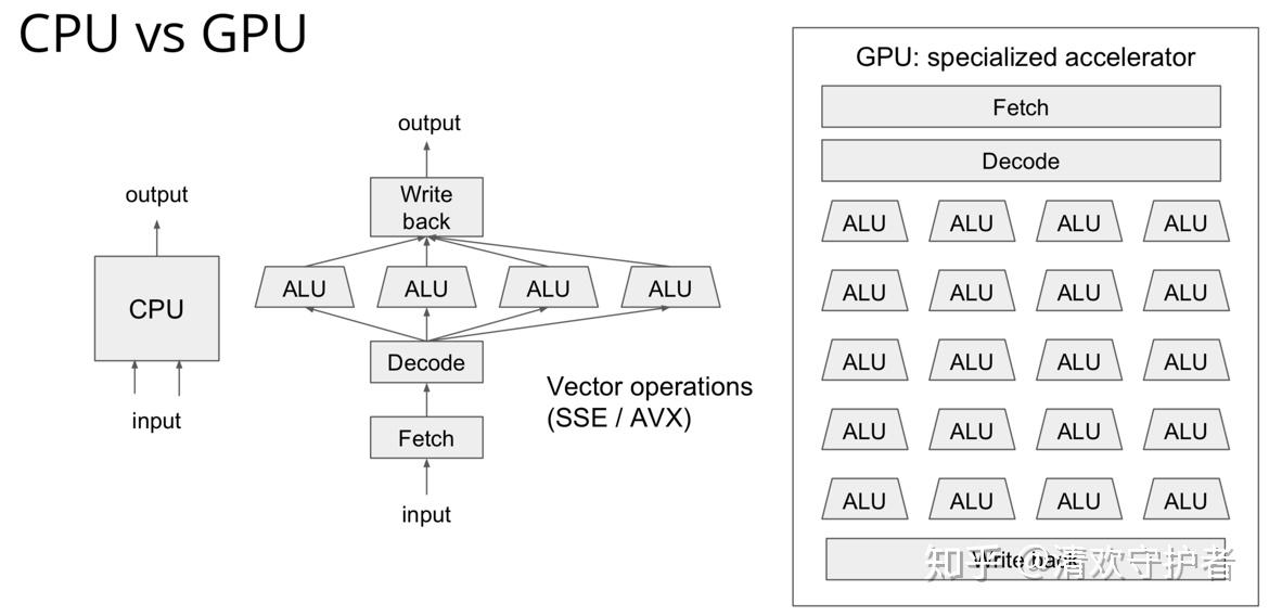 CSE 599W - Systems for ML - 辛酸阅读记录 - 知乎