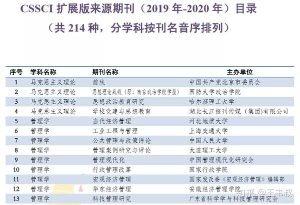 最新核心期刊（南核CSSCI/北核）、CSCD、SCD、A刊、第一/二批学术期刊、普刊都有哪些 - 知乎