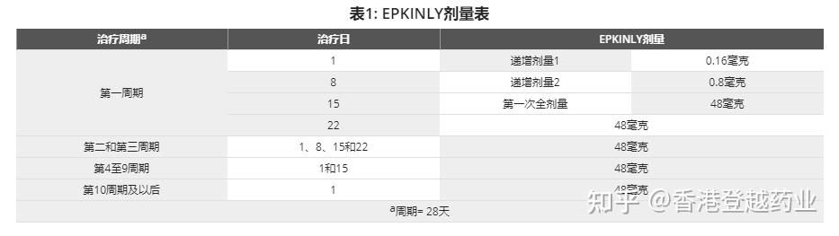 艾可瑞妥单抗（Epkinly epcoritamab）中文说明书|香港登越药业 - 知乎