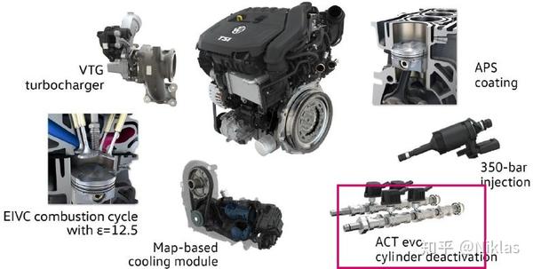 EA211集大成者—1.5T EVO发动机技术简介 - 知乎