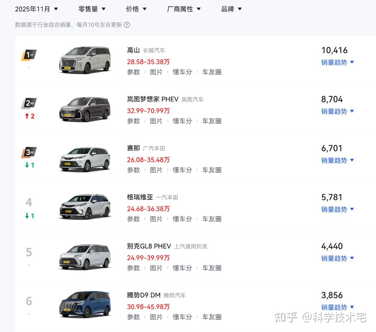 鸿蒙智行首款MPV——智界V9官宣，华为800V电机+192线激光雷达！ - 知乎