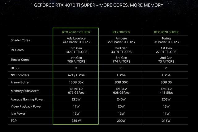 技嘉RTX 4070 Ti SUPER 雪鹰显卡评测 3A游戏 4K无压力 - 知乎