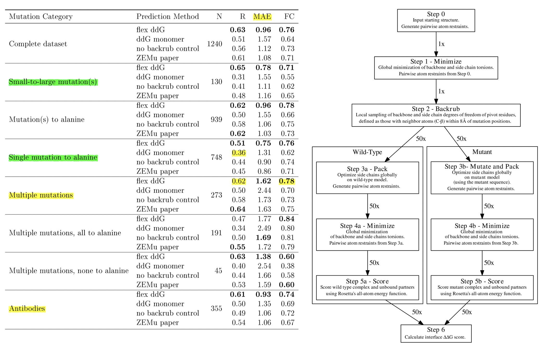 Rosetta Flex ddG: 蛋白亲和力成熟突变设计 - 知乎