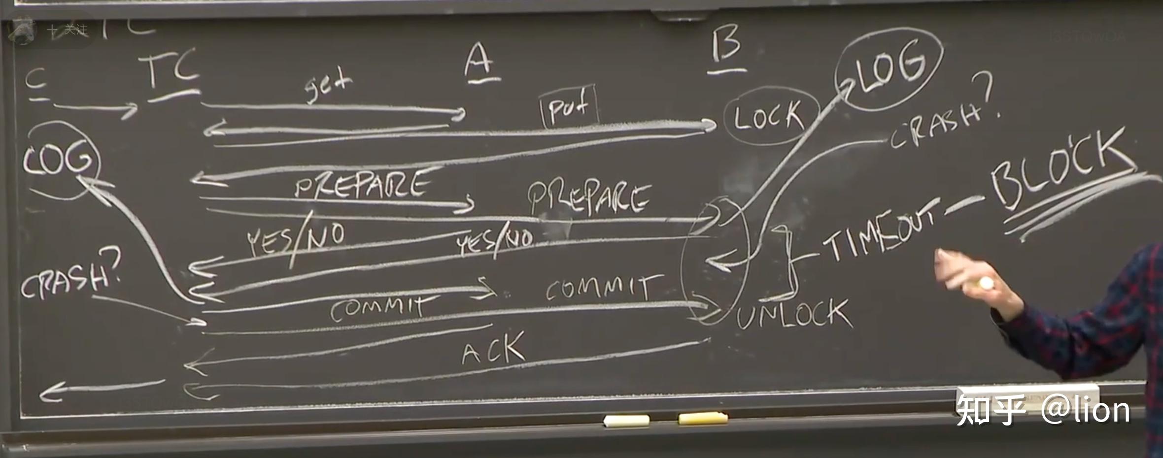 mit6.824 distributed transaction - 知乎