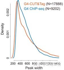 一文带你解锁新技术—CUT&Tag技术 - 知乎