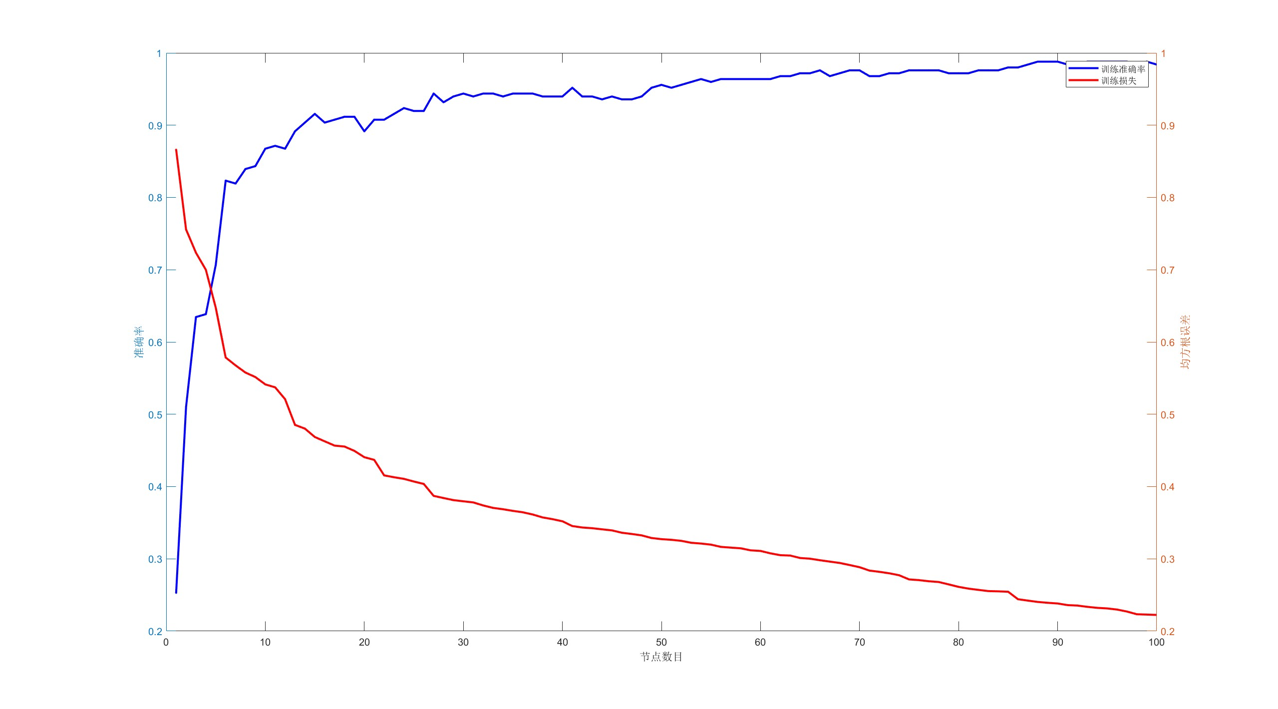 SCN基于随机配置网络的数据分类预测研究（Matlab代码实现） - 知乎