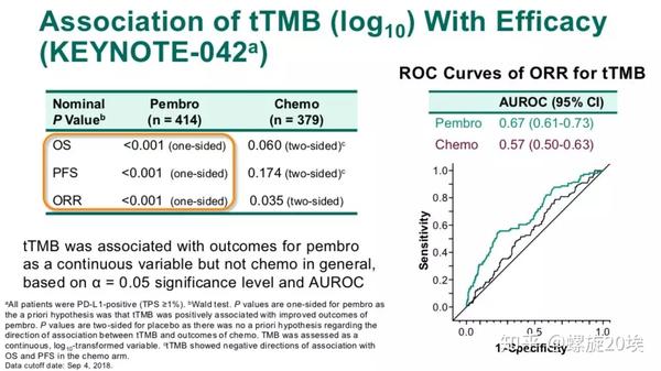 TMB预测价值一探究竟 - 知乎