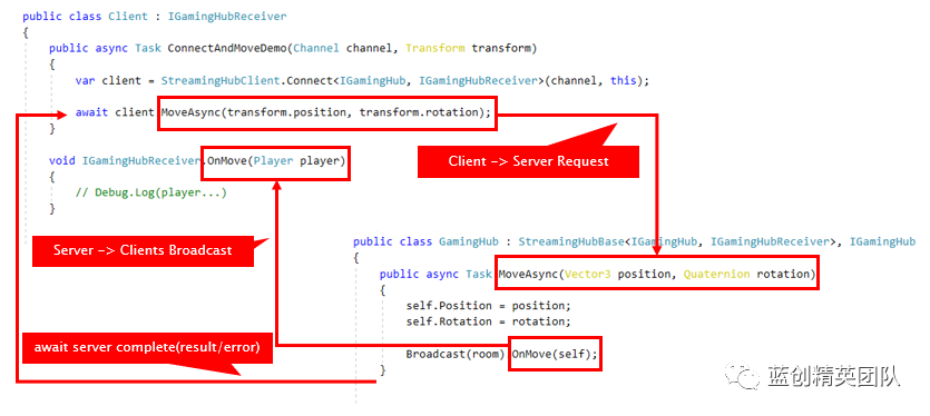 Grpc MagicOnion库 之 客户端和服务端 (案例版) - 知乎