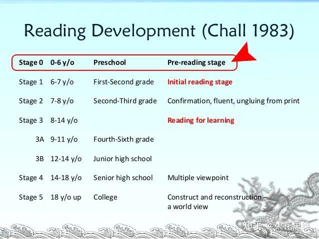 亲子阅读读到吐，这是碰上个啥孩子？ - 知乎