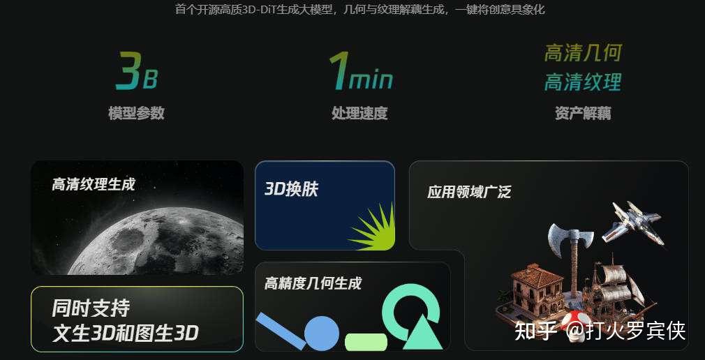 任务不打架！本地部署 Hunyan3D-2 队列! - 知乎