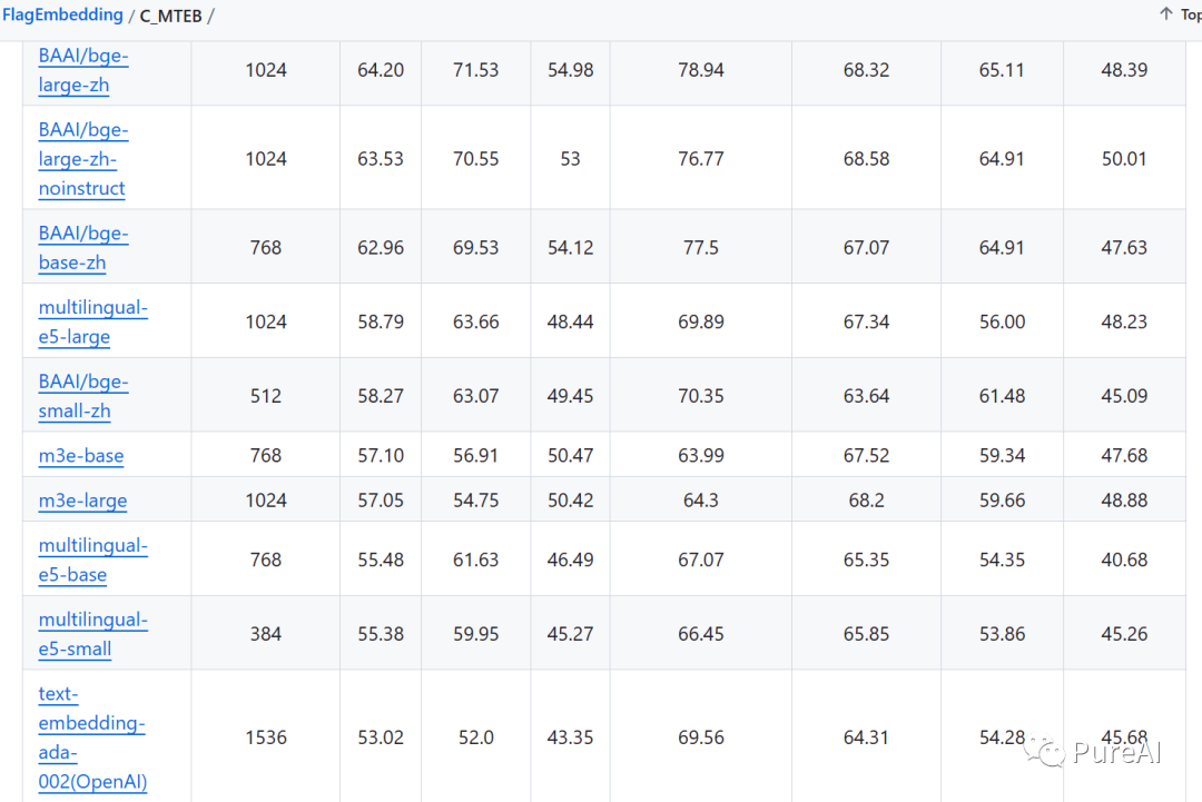 【向量模型M3E，打造功能完备的本地AI知识库】Docker一键部署，oneapi快速嵌入AI应用 - 知乎