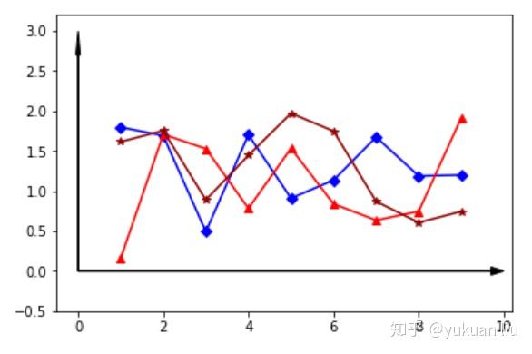 matplotlib.pyplot.plot()参数详解 - 知乎