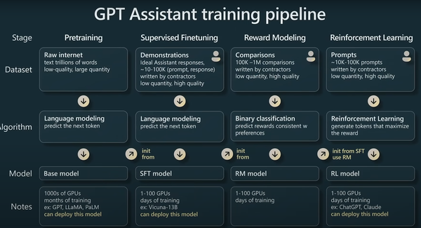 【2023H1】Rethinking LLM（2）：如何理解LLM中的微调和RLHF阶段 - 知乎