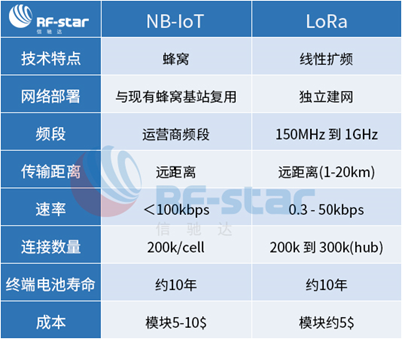 基于LoRa技术实现MESH组网的LoRaMESH技术简介 - 知乎