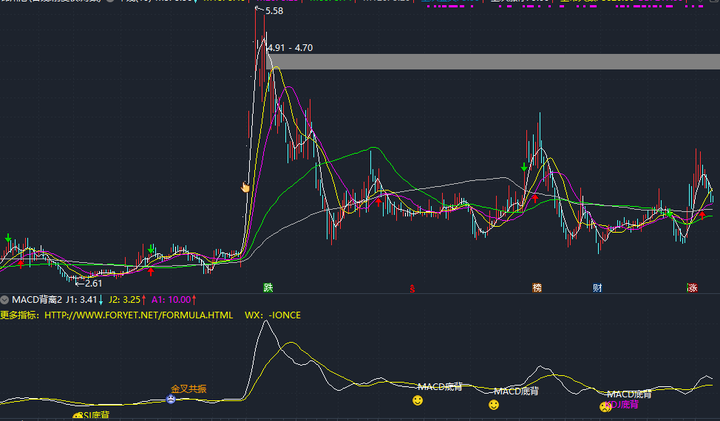 MACD、KDJ、RSI三项指标顶底背离及金叉共振指标公式 - 知乎