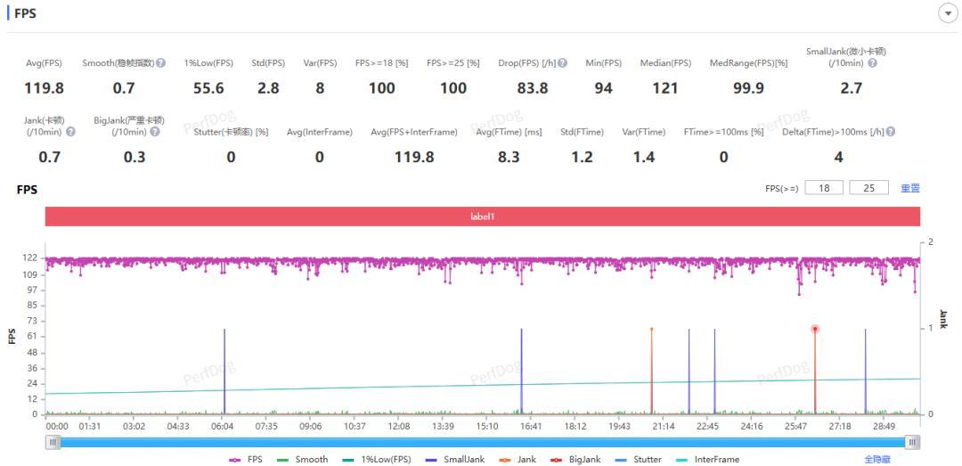 2299元的一加Ace5，能把原神干到120帧了？ - 知乎