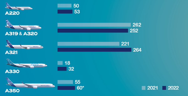 A321首飞30年后成为最成功机型 - 知乎