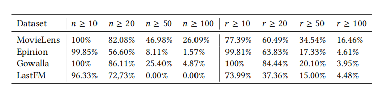 CPFair: Personalized Consumer and Producer Fairness Re-ranking for ...