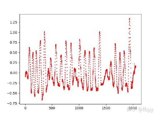 PDR在室内定位中的应用 - 知乎