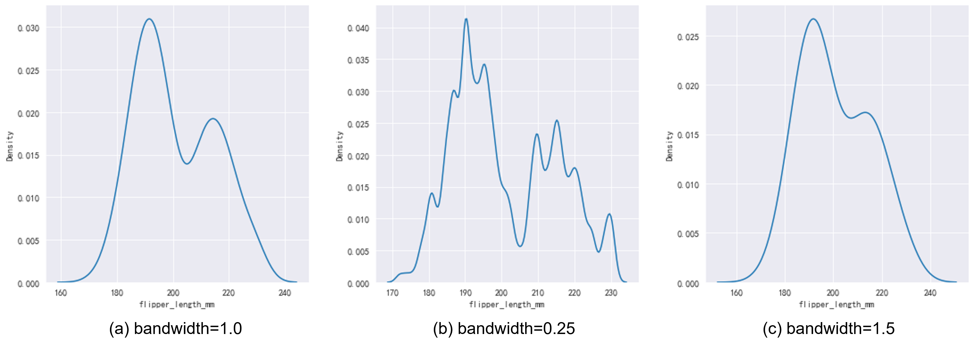 【数据物语系列】 漫谈数据分布可视化分析 - 知乎